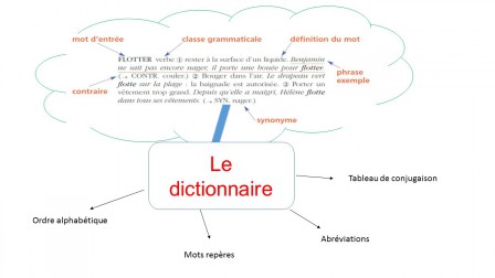 Boite à trésors - page 4
