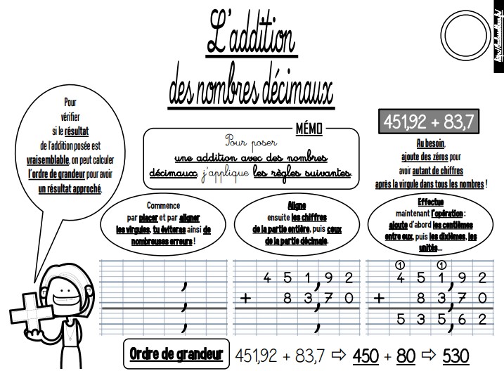 les nombres décimaux canopé