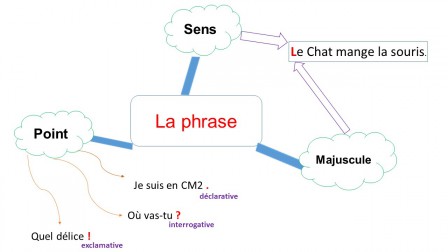 Boite à trésors - page 4