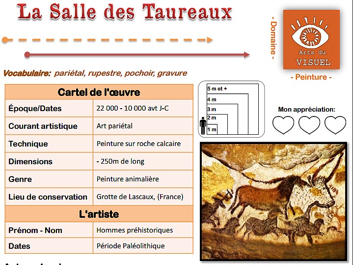 La Grotte de Lascaux - Ecole de Merlieux